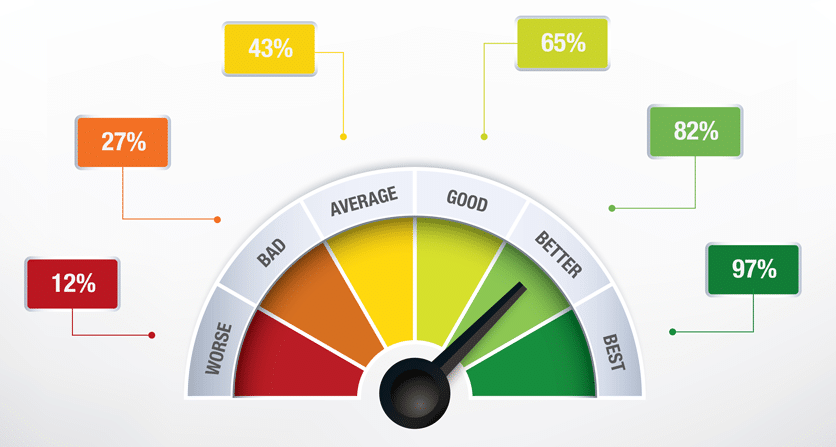 What Is Performance Testing And different Types Of Performance Testing 
